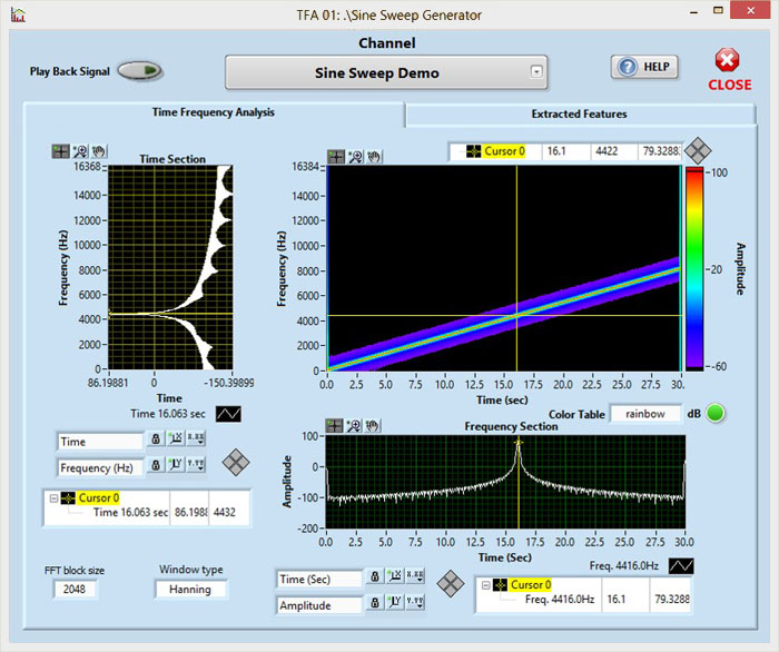 Signal Processing Work Bench (SPWB)